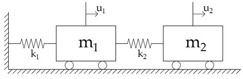 Input Encodings Package Inputenc Error In Listings Tex Latex