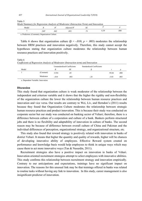 hierarchical latent variable models in pls sem pdf