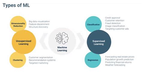 Sean Myers On Linkedin Scikit Python Ml Asu Ai