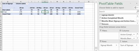 Pivot Table Cohort In Excel With Aggregated Monthly Data Stack Overflow