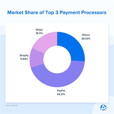 Stripe Analytics The Top Payment Metrics To Track Agencyanalytics