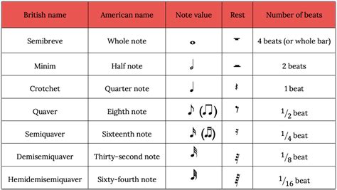 How To Read Basic Rhythms Quiz Exercises Piano Sight Reading