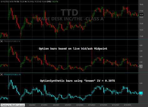 Wealthlab Blog Backtest And Auto Trade Options Wealthlab