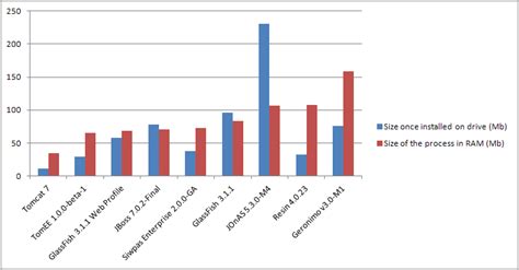 Java Technology Review