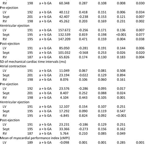 Measurement Of The Fetal Modified Myocardial Performance Index Each Download Scientific
