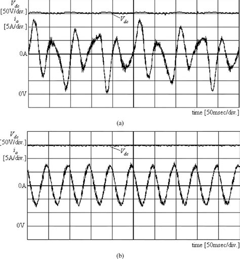 Experimental Waveforms A Conventional Vf Control Method At The