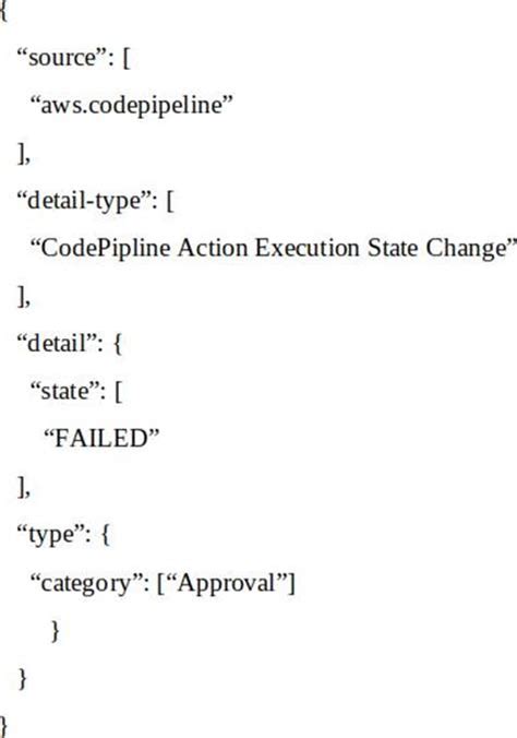 Which Type Of Events Will Match This Event Pattern Exam4training