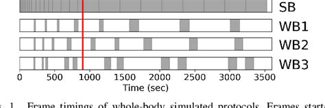Patlak Plot Semantic Scholar