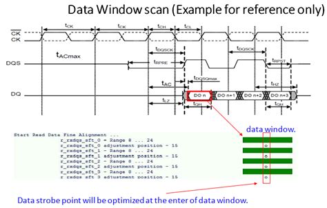 Omapl138b Ep Questions On Dram Timing Diagram And Interfacing To