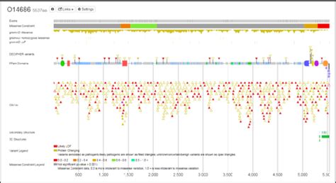 Table 4 From Acgs Best Practice Guidelines For Variant Classification In Rare Disease 2020