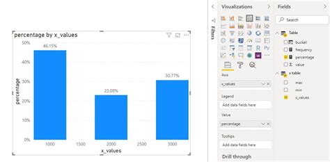 solved histogram by percentage microsoft fabric community