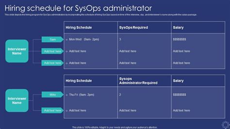 Sysops Administrator It Hiring Schedule For Sysops Administrator