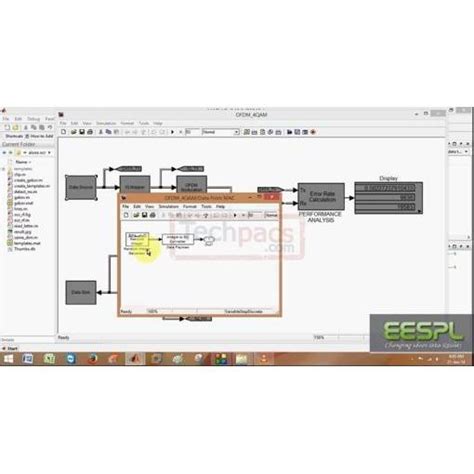 Simulink Model For Wimax 80211 Performance Analysis Techpacs Canada Limited