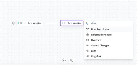 Lineage Overview Synq Documentation