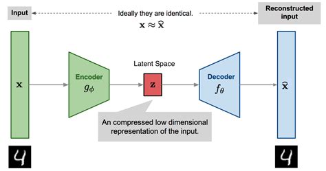 12 Encoder Decoder Models — Introduction To Scientific Machine Learning For Engineers