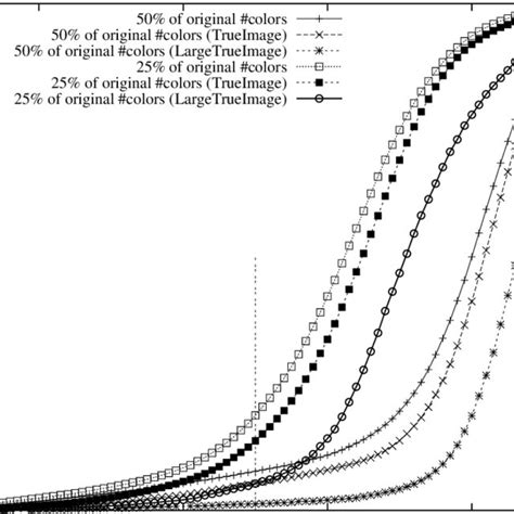 9 Transcoding That Reduces The Spatial Geometry By A Factor Of 4 Along