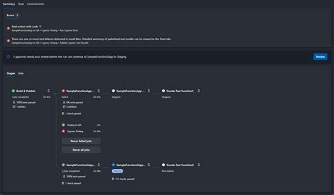 User Audit In Azure DevOps Pipelines Stack Overflow