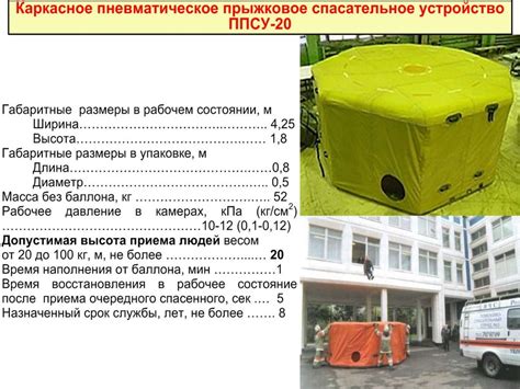 Пожарные средства и устройства спасения с высоты. Ручные пожарные ...