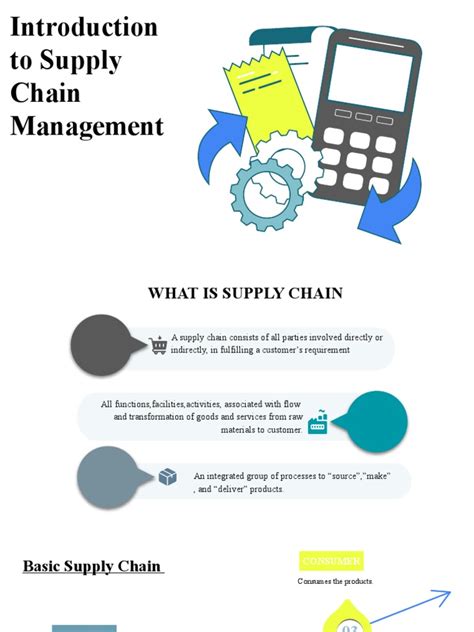 Introduction To Supply Chain Management Pdf Supply Chain Supply Chain Management