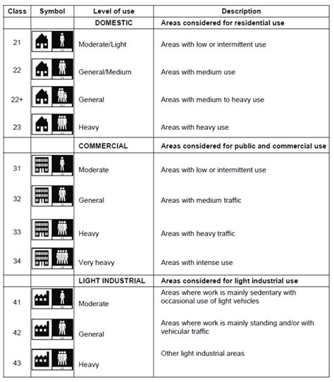 Choosing The Right Floor Covering For Your Commercial Space A Guide To
