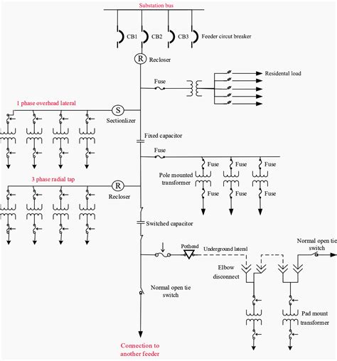 Feeder Diagram Energies Free Full Text Flisr Approach For Smart