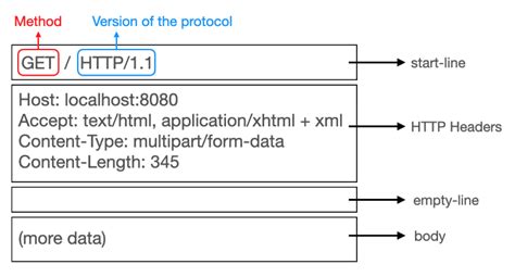 Web 웹 기술 간단 정리 Yeoooo의 개발노트