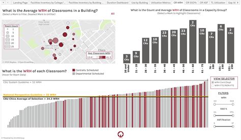 Data Informed Space Utilization Cultivating Partnerships Smithgroup