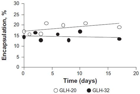 Steric Environment Around Acetylcholine Head Groups Of Bolaamphiphilic
