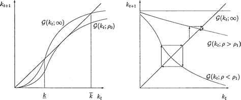 The Saddle Node And Flip Bifurcations Download Scientific Diagram