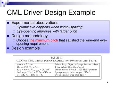 Ppt High Speed And Low Power On Chip Global Link Using Continuous Time Linear Equalizer