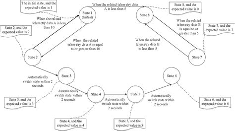 Figure 1 From Application Of Matrix Algorithm Based On Graph Theory In