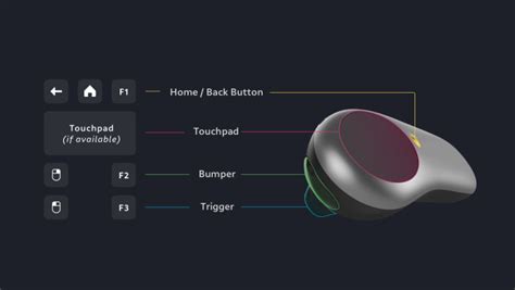 Some Control Bindings Rmagicleap