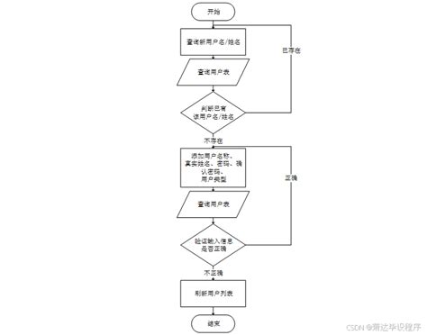 计算机毕业设计ssmjava医院诊疗系统 基于ssm框架的java医院诊疗信息管理系统开发 Java Web医院诊疗服务平台设计与实现 Csdn博客