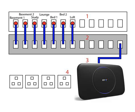 Ethernet Patch Panel Wiring Diagram Example For Your Needs
