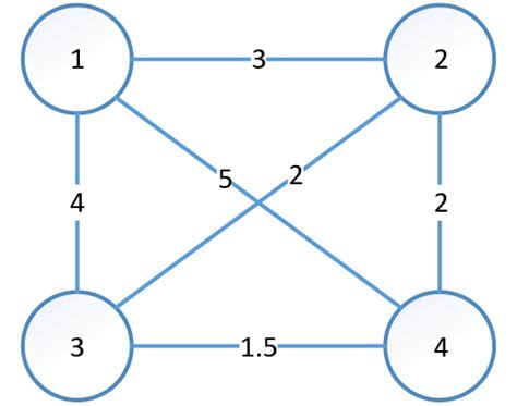 4 node network example download scientific diagram