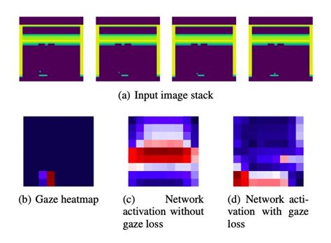 enhanced imitation learning algorithms using human gaze data