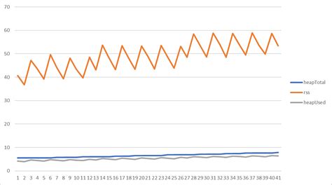 Memory Leak While Reading Parquet Files From Disk And Web · Issue 22