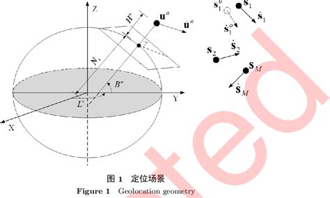 Figure 1 From Moving Source Localization Using Tdoa And Fdoa