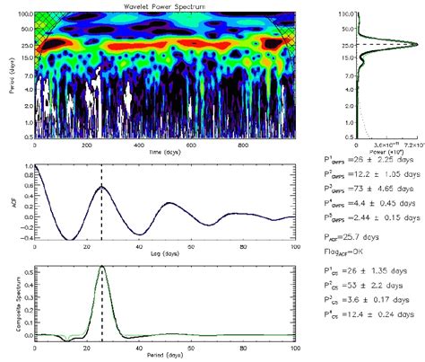 Example Graphical Output Produced By The Cea Team For Light Curve 9 Download Scientific