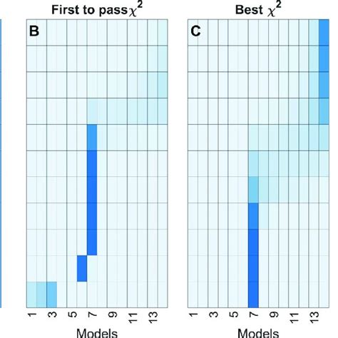 Model Selection Results For The Polynomial Model Example A D