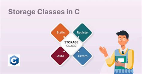 Storage Classes In C Shiksha Online