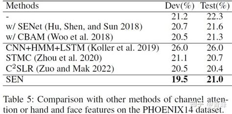 aaai2023 显式强调关键空间 时间信息的连续手语识别 知乎