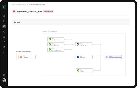 Cyera Platform Data Security Platform
