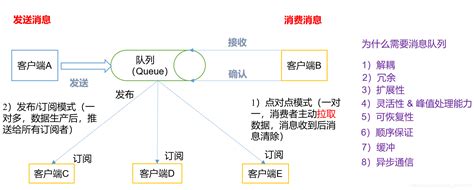 Kafka快速入门系列1 Kafka的简单介绍一文令你快速了解kafka 云社区 华为云