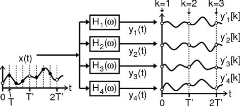 Figure 1 From Frequency Domain Interpolation For Simultaneous Periodic