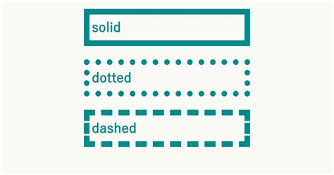 Cssのborder Style属性詳解：枠線スタイル完全ガイド Itチュートリアル