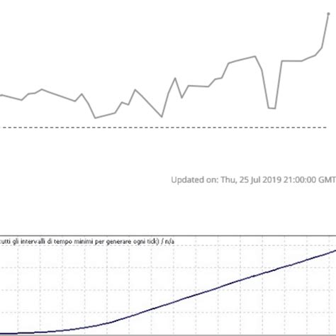 Budget Forex Shop Get Forex Software In 90 Discount