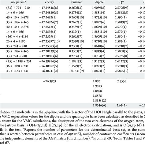 Atomization Energy Of The Water Molecule A Download Table