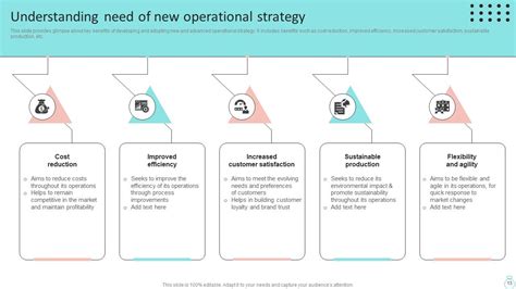 Efficient Operations Planning To Increase Productivity Powerpoint