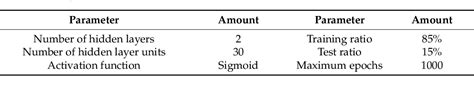 table 3 from free final time fuel optimal powered landing guidance
